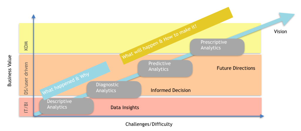 AI in Business Analytics - Swiss Himmel
